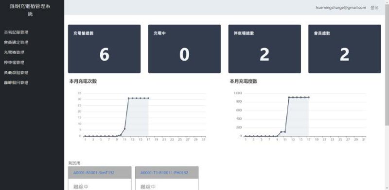 社區選擇匯明進行全區電動車充電系統解決方案 - 匯明有限公司 Hueming
